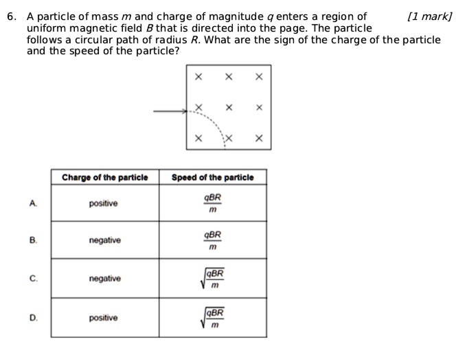 SOLVED: A particle of mass m and charge of magnitude q enters a region of uniform magnetic field ...