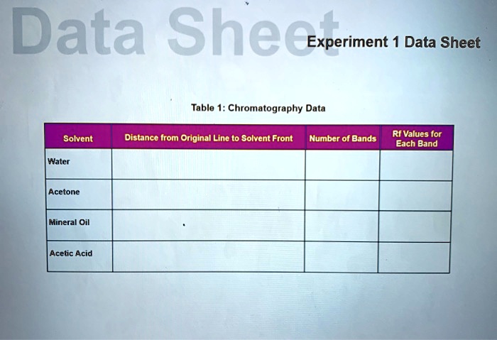 SOLVED:Data Sheeexgeriment ! Data Sheet Table 1: Chromatography Data Solvent Distance from ...