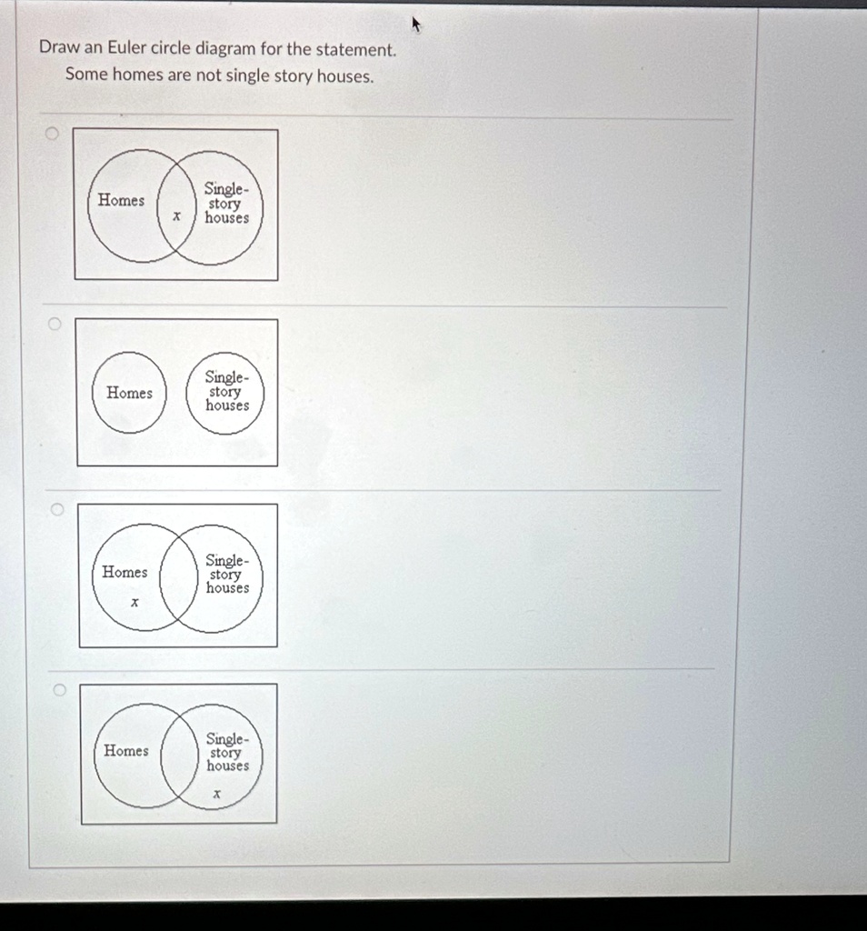 Draw an Euler circle diagram for the statement. Some homes are not ...