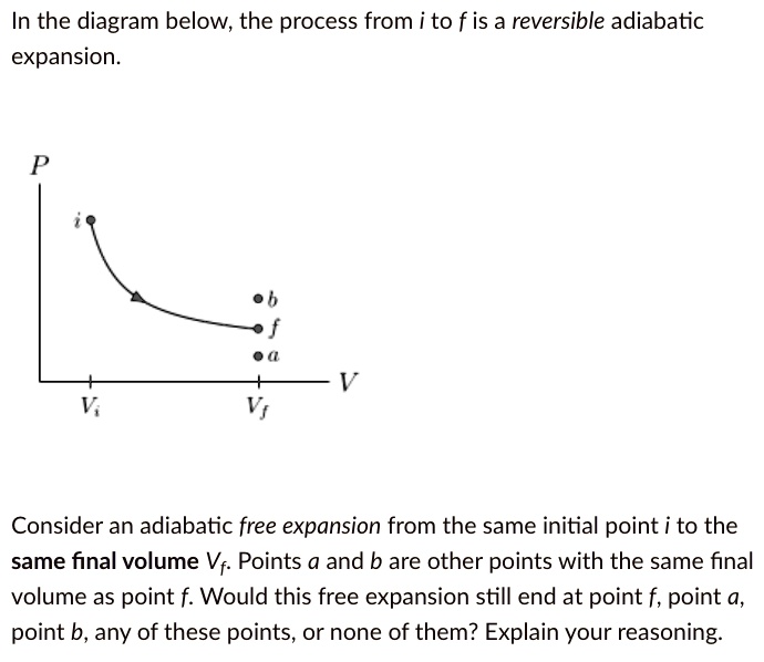 SOLVED:In the diagram below; the process from to f is a reversible ...