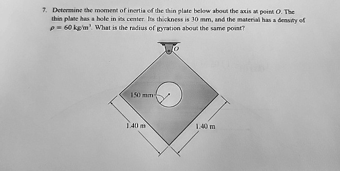 determine the moment of inertia of the thin plate below about the axis ...