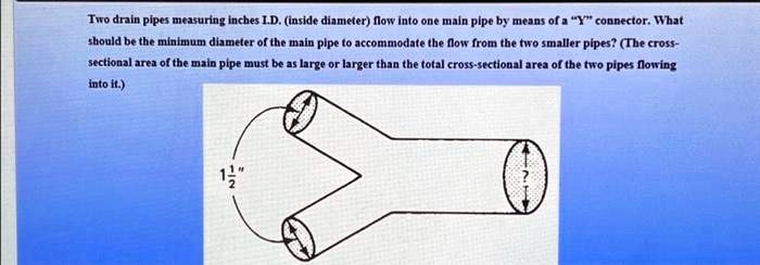 SOLVED: Two drain pipes measuring inches I.D. (inside diameter) flow ...