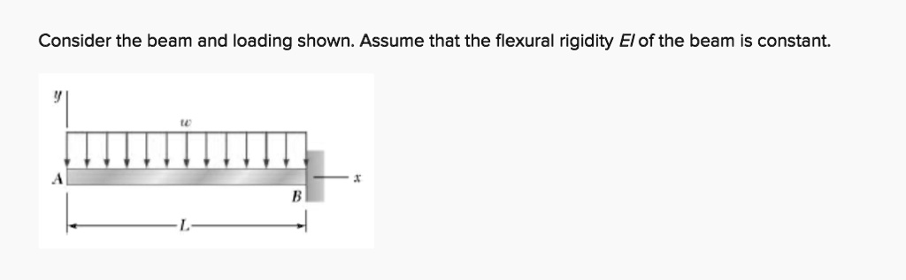 Consider the beam and loading shown. Assume that the flexural rigidity EI of the beam is constant.