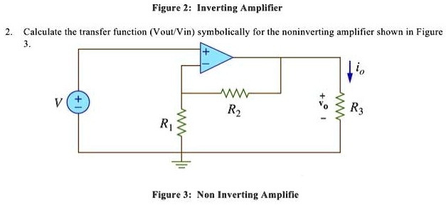 Figure 2: Inverting Amplifier 2. Calculate the transfer function (Vout/Vin) symbolically for the ...