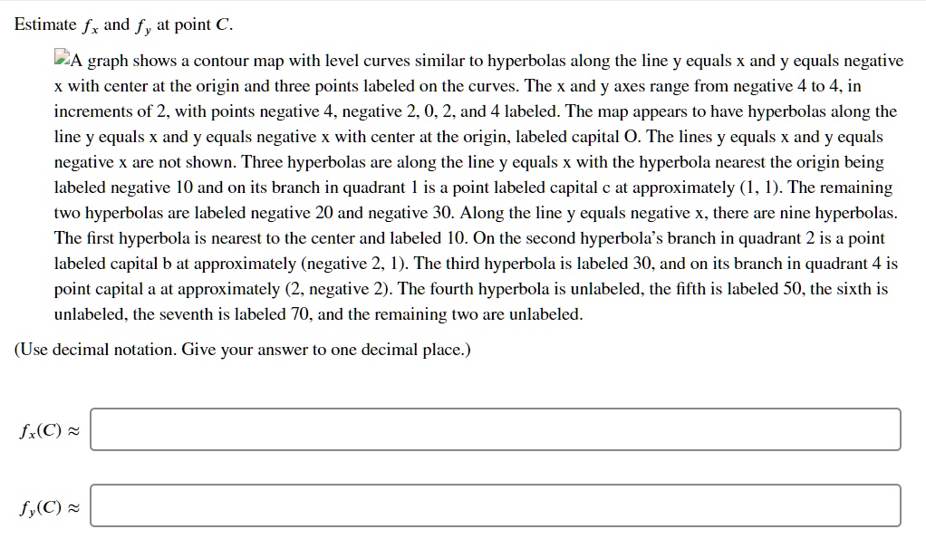 SOLVED: Estimate fx and fy at point C. The graph shows a contour map with level curves similar ...