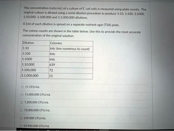 SOLVED: The concentration (cells/mL) oft culture of coli cells measured ...