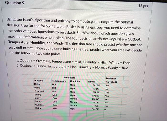 Solved Text Question 9 15 Pts Using The Hunts Algorithm And Entropy