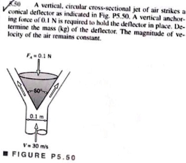 SOLVED: A vertical circular cross-sectional jet of air strikes a ...