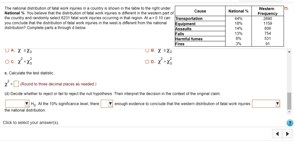 SOLVED: The national distribution of fatal work injuries in country ... SOLVED: The national distribution of fatal work injuries in country ...