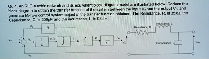 SOLVED: Qu 4. An RLC electric network and its equivalent block diagram ...