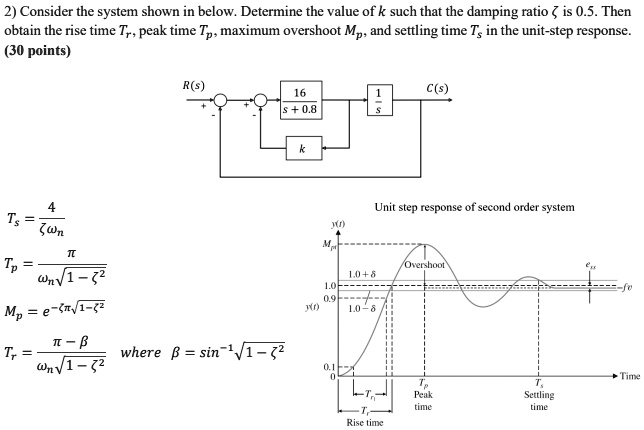 2) Consider the system shown in below. Determine the value of k such that the damping ratio ζ is ...