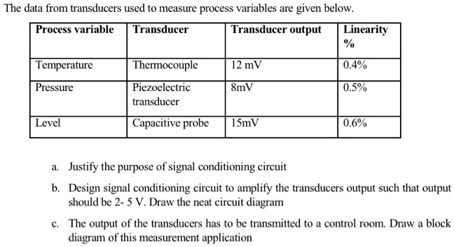 SOLVED: The data from transducers used to measure process variables are ...