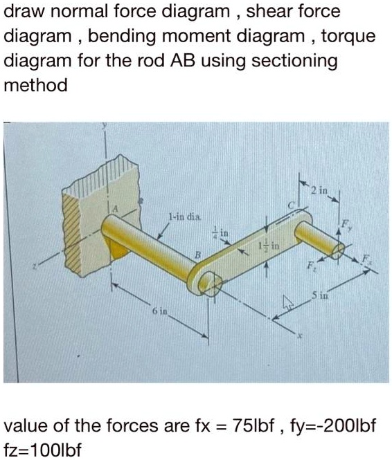 SOLVED: Texts: Use sectioning method Draw normal force diagram, shear ... SOLVED: Texts: Use sectioning method Draw normal force diagram, shear ...