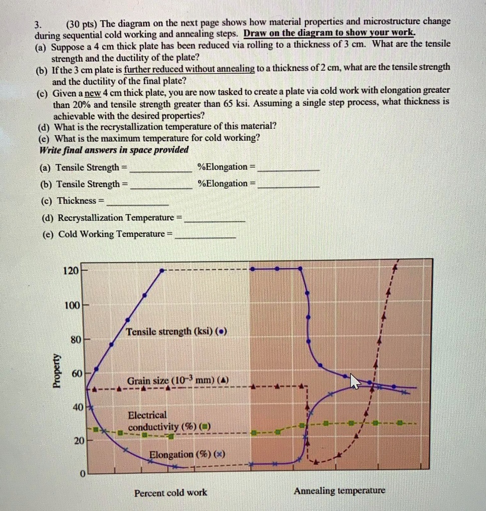 please can you solve this 30 pts the diagram on the next page shows how ...