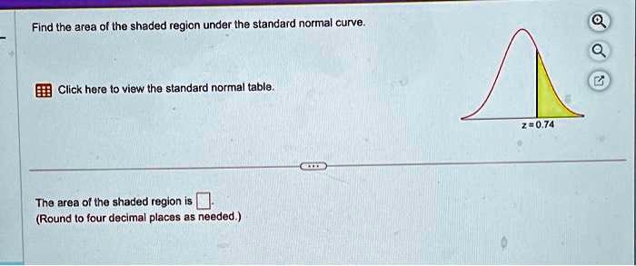 Find the area of the shaded region under the standard normal curve ...