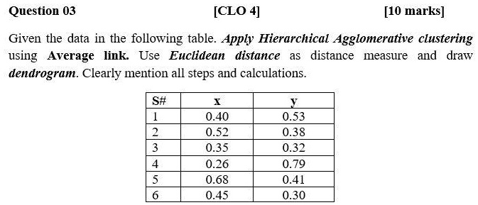 Solved Given The Data In The Following Table Apply Hierarchical Agglomerative Clustering Using 3066