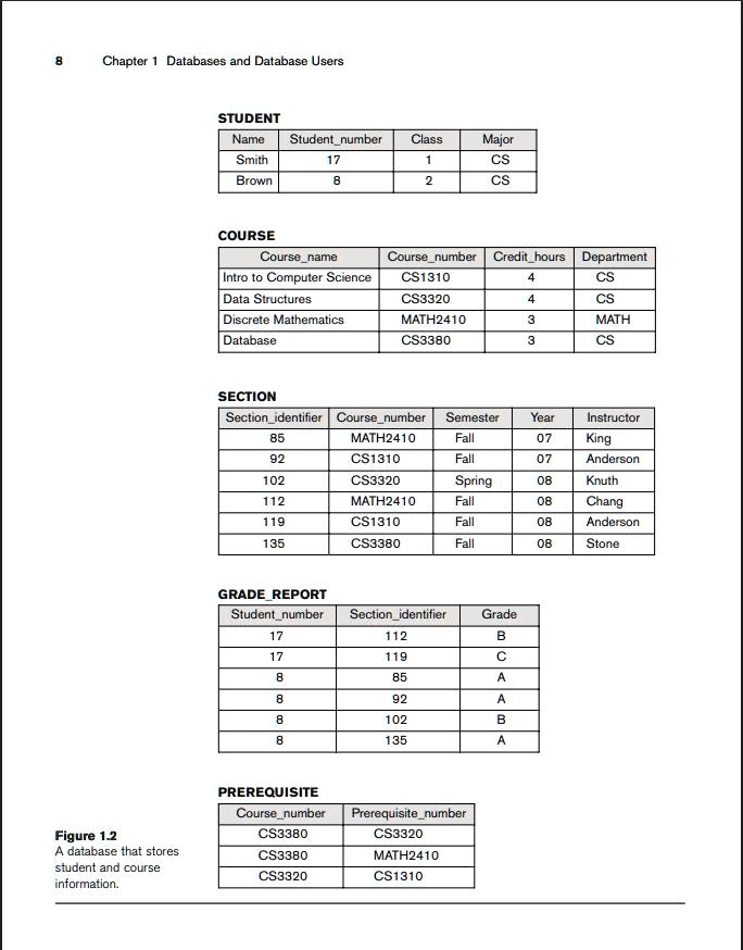 8 Chapter 1 Databases and Database Users STUDENT Name Studentnumber ...