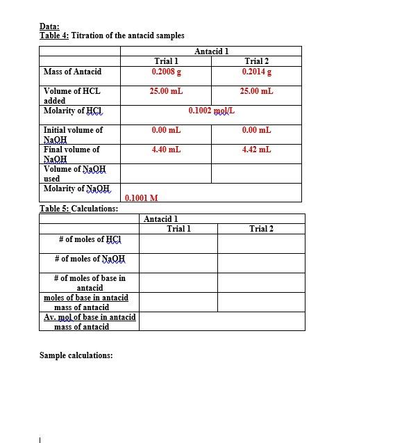 Title: Darai Table Titration of the Antacid Samples Antacid Trial 1: 0 ...