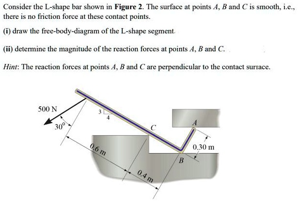 SOLVED: Consider the L-shaped bar shown in Figure 2. The surface at points A, B, and C is smooth ...