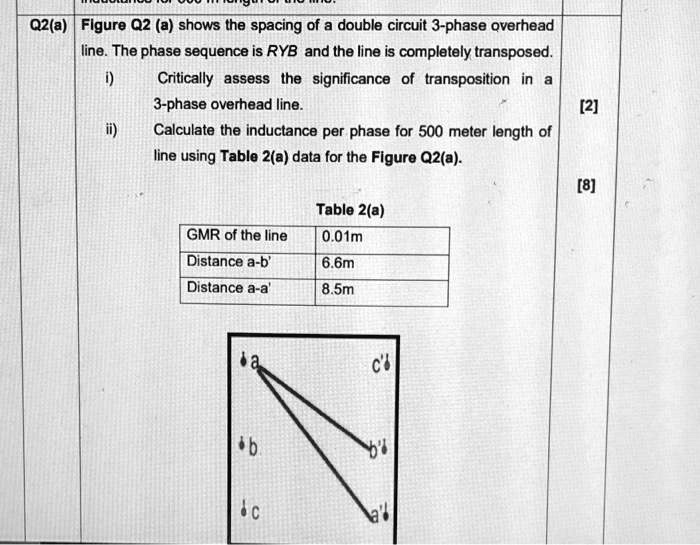 SOLVED: Q2(a) Figure Q2(a) shows the spacing of a double circuit 3 ...