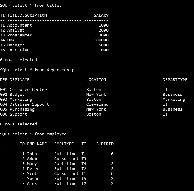 SOLVED: Write Queries for the following: â€¢ Calculate the average salary for all employees. â ...
