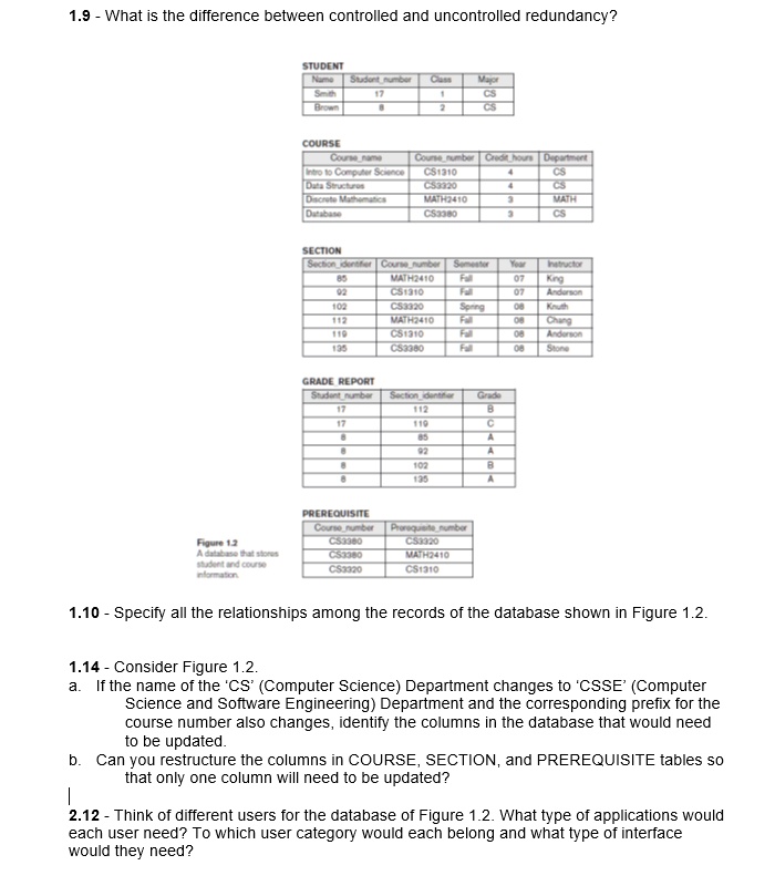 texts 19 what is the difference between controlled and uncontrolled ...