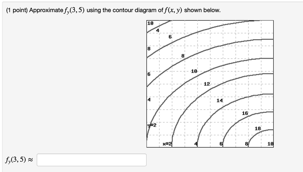 Approximate f(3,5) using the contour diagram of f(x,y) shown below: 10 ...