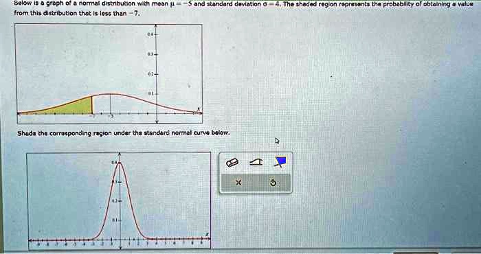 SOLVED: Texts: Below is a graph of a normal distribution with mean = μ ...
