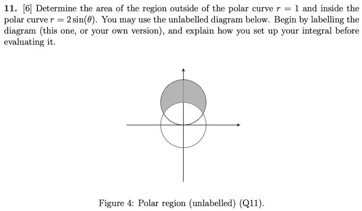 SOLVED: 11.0 [6] Determine the area of the region outside of the polar curve r = 1 and inside ...
