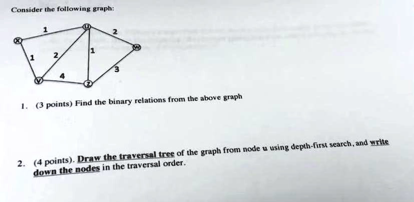 SOLVED: Consider the following graph: 1. Find the binary relations from the above graph. 2. Draw ...