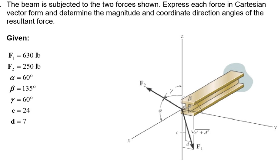 The beam is subjected to the two forces shown. Express each force in ...