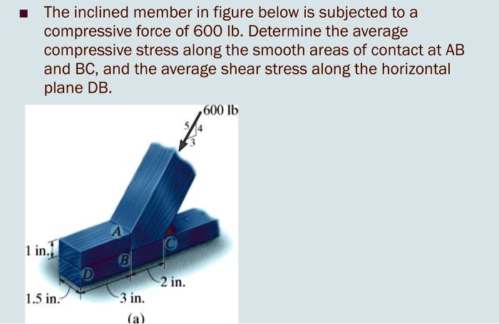 The inclined member in the figure below is subjected to a compressive ...