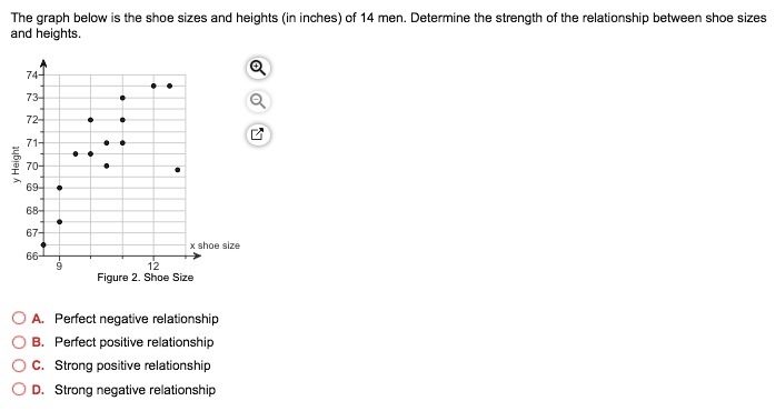 SOLVED: The graph below shows the shoe sizes and heights (in inches) of 14 men. Determine the ...