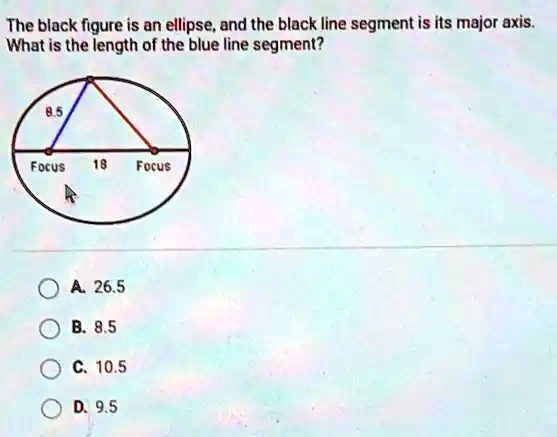 The black figure is an ellipse, and the black line segment is its major ...