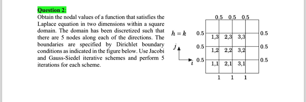 SOLVED: Question 2: Obtain the nodal values of a function that ...