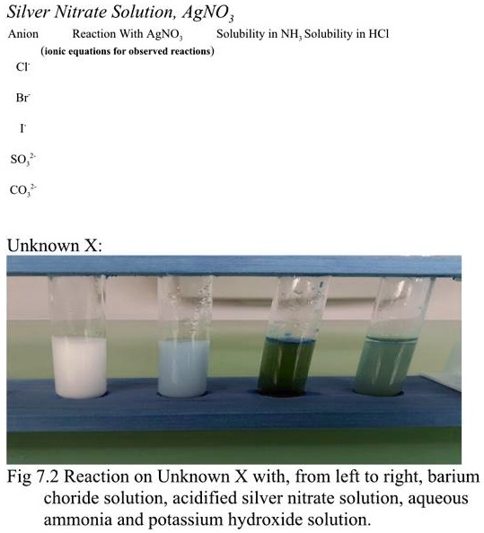 SOLVED: Silver Nitrate Solution,AgNO Anion Reaction With AgNO Solubility in NH,Solubility in HCl ...