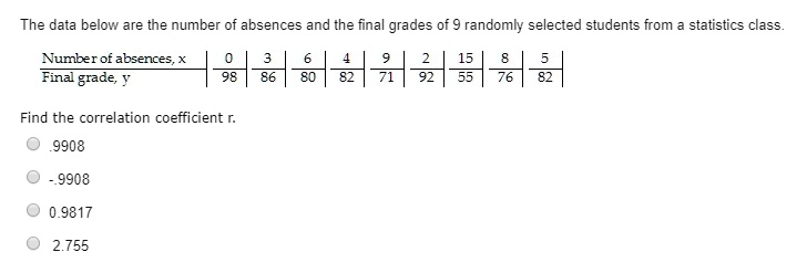 SOLVED: The data below are the number of absences and the final grades of randomly selected ...