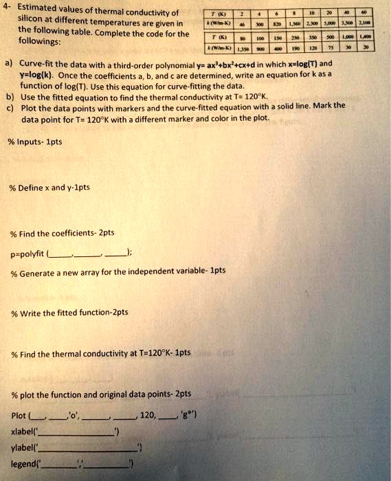 MATLAB Estimated values of thermal conductivity of silicon at different ...