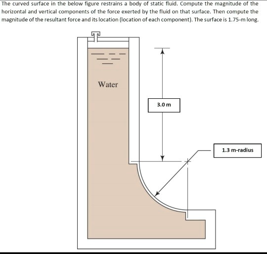 SOLVED: horizontal and vertical components of the force exerted by the fluid on that surface ...