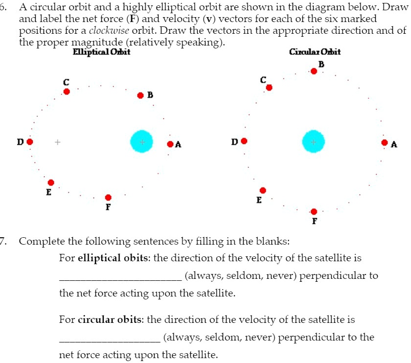SOLVED: A circular orbit and a highly elliptical orbit are shown in the diagram below. Draw and ...