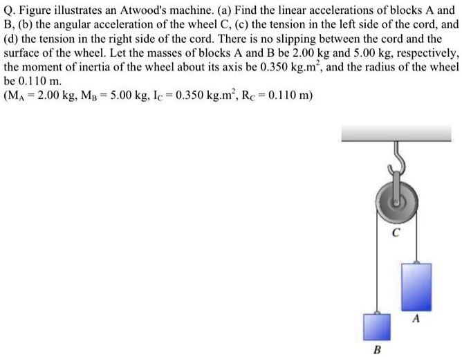Solved Figure 1 Illustrates An Atwoods Machine A Find The Linear