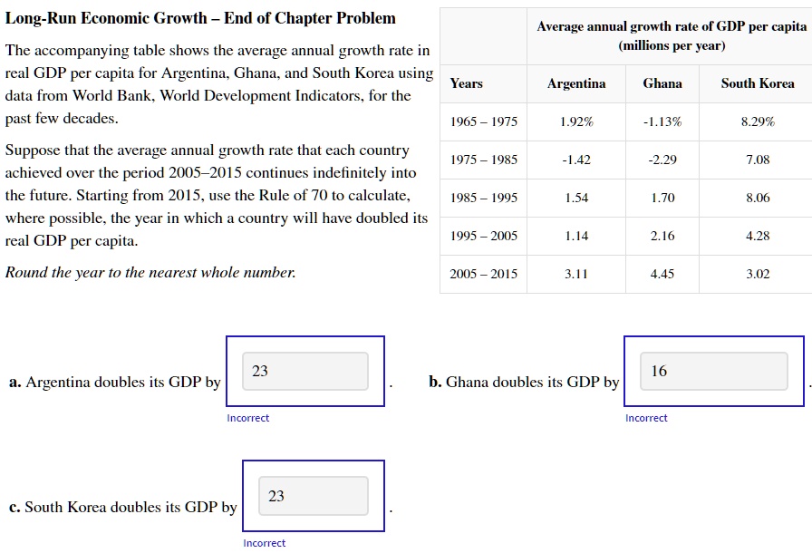 SOLVED: Long-Run Economic Growth End of Chapter Problem Average annual ...