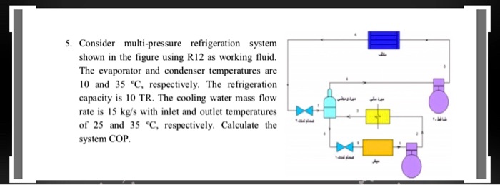 SOLVED: Consider a multi-pressure refrigeration system shown in the ...