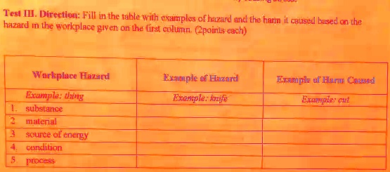 [GET ANSWER] Test III. Direction: Fill in the table with examples of ...