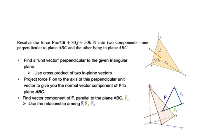 Resolve the force F = 20i + 30j + 50k N into two components: one ...