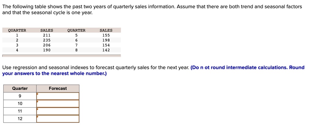 the following table shows the past two years of quarterly sales ...