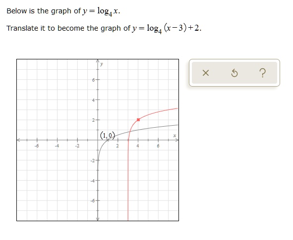 SOLVED: Below is the graph of y = log4(x). Translate it to become the ...