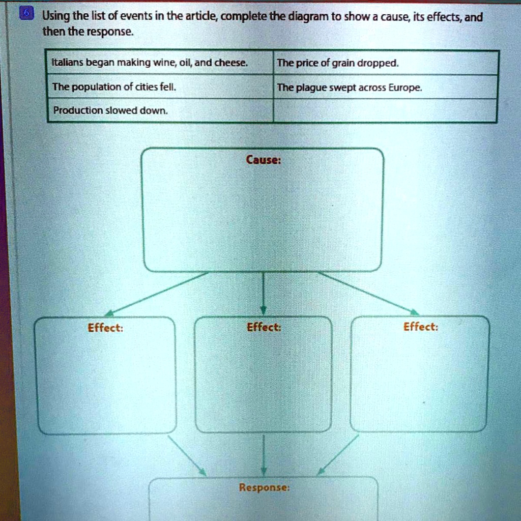 SOLVED: 'Using the list of events in the article, complete the diagram ...