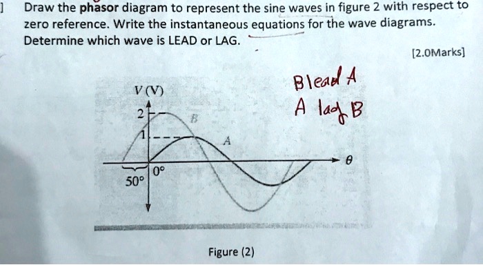 SOLVED: Draw the phasor diagram to represent the sine waves in Figure 2 ...