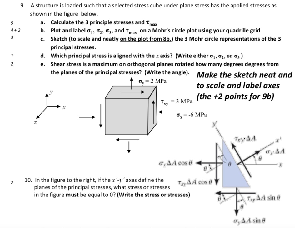9. A structure is loaded such that a selected stress cube under plane ...